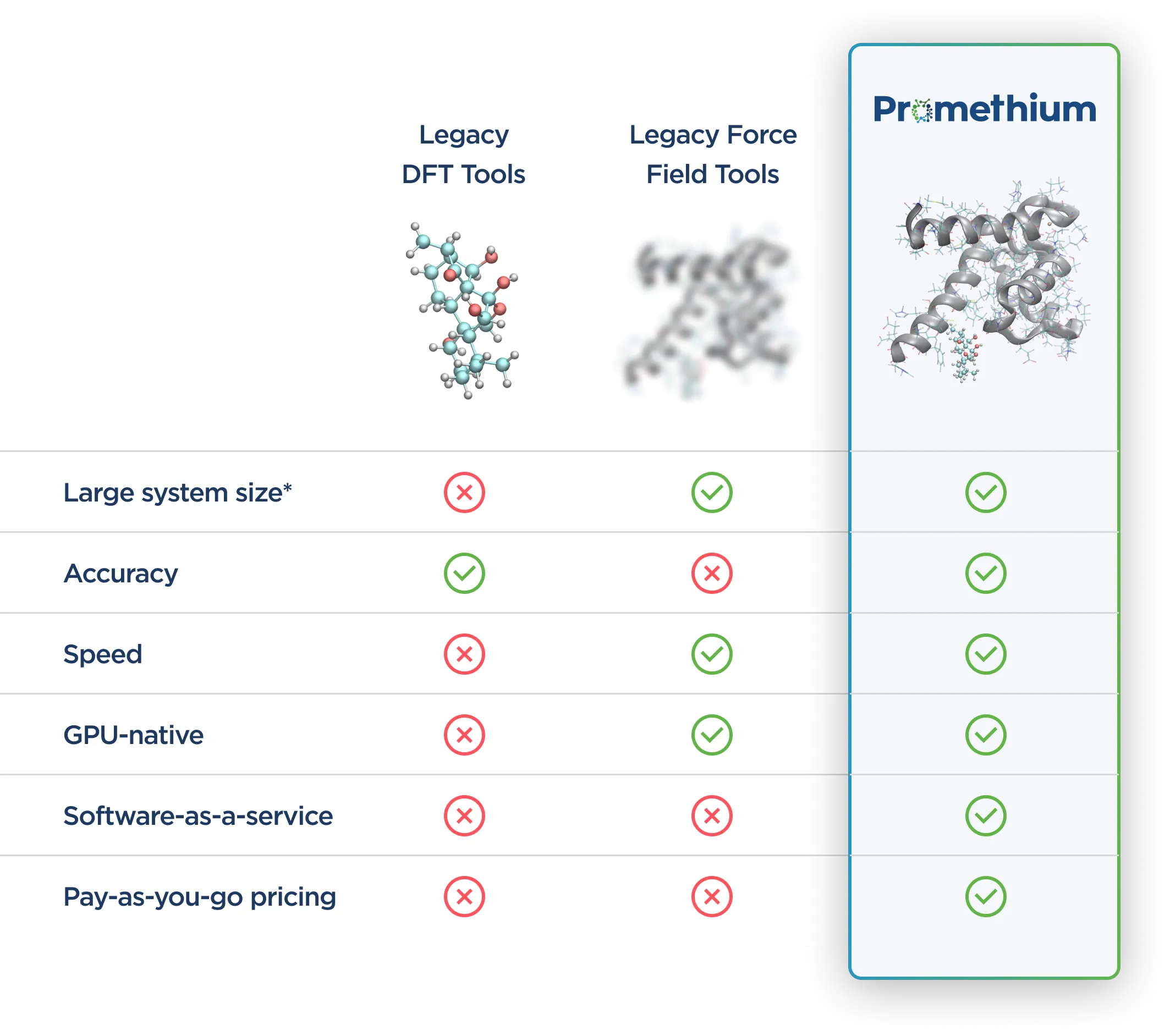 Quantum Chemistry Software & Platform - Promethium by QC Ware